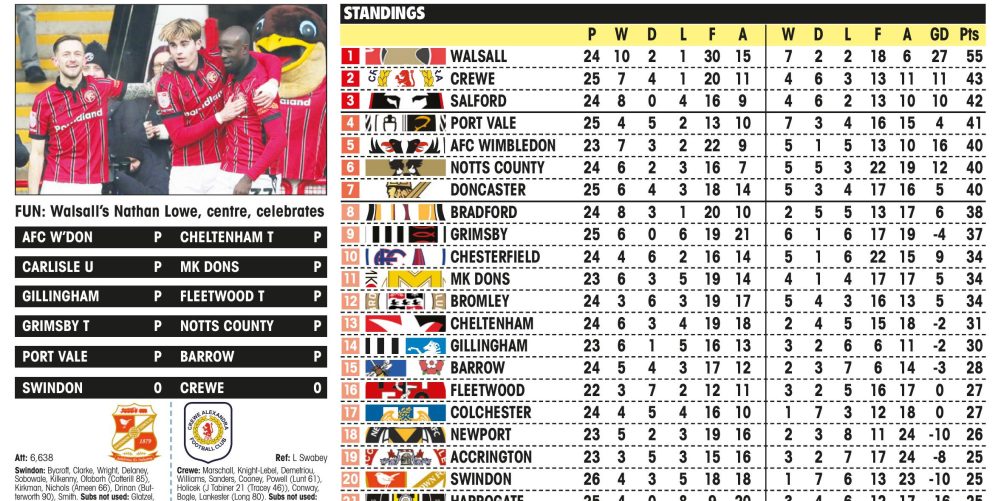 LEAGUE TWO RESULTS The League Paper
